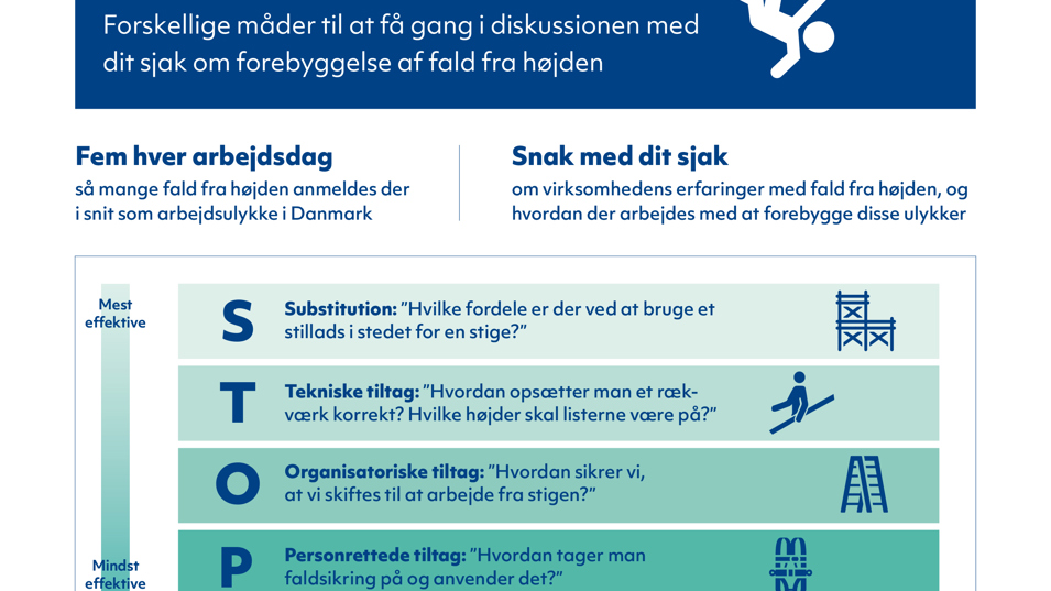 Toolbox Talk Inspirationsark